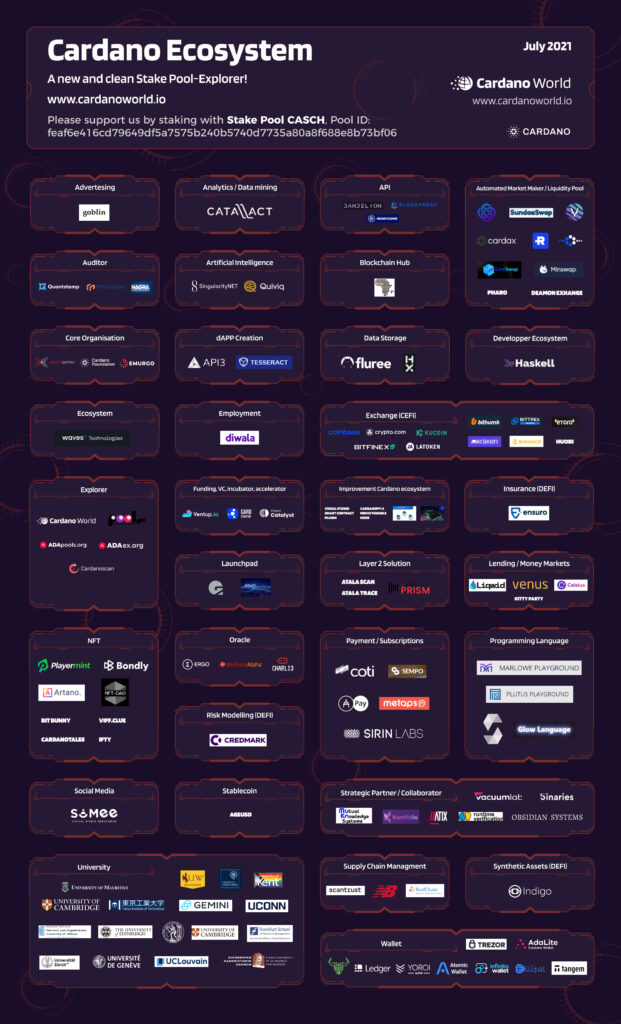 Cardanoworld.io – Cardano Ecosystem Map | Cardano Staking Switzerland Cardanoworld.io – Cardano Ecosystem Map | Cardano Staking Switzerland